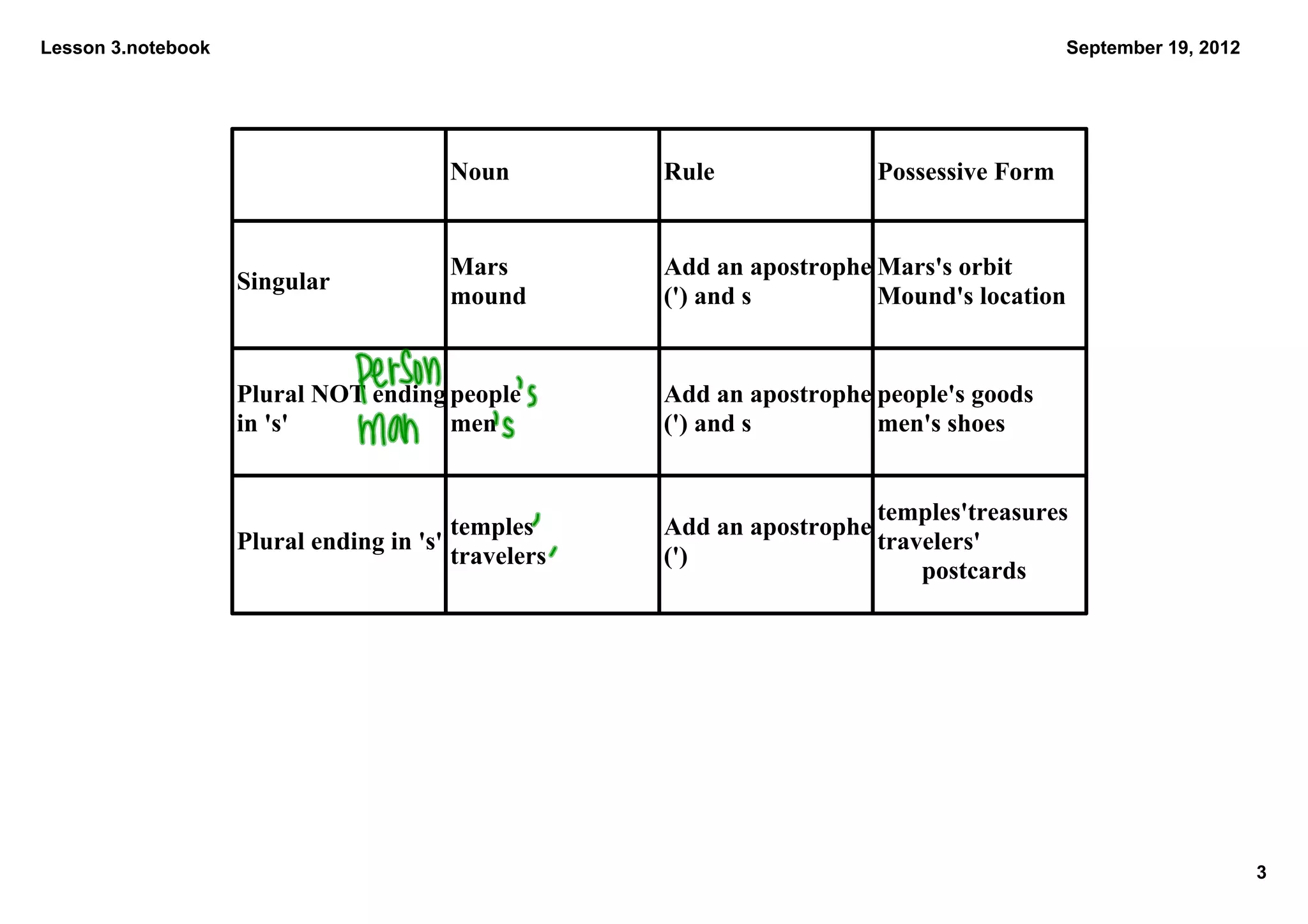Chapter 2, Lesson 3 | PPT
