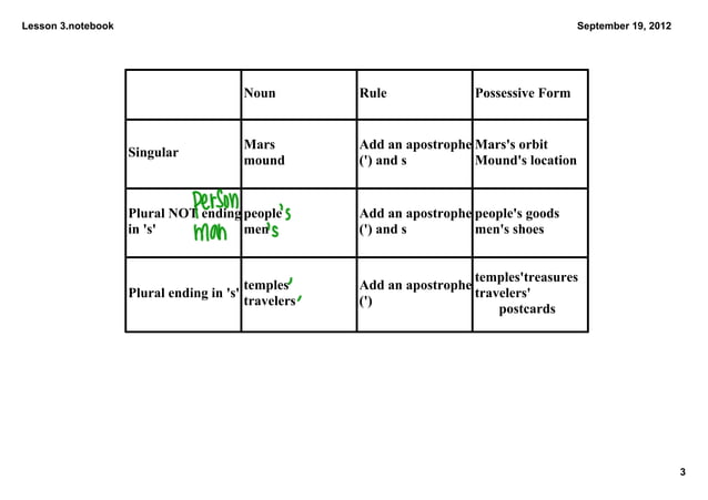 Chapter 2, Lesson 3 | PPT