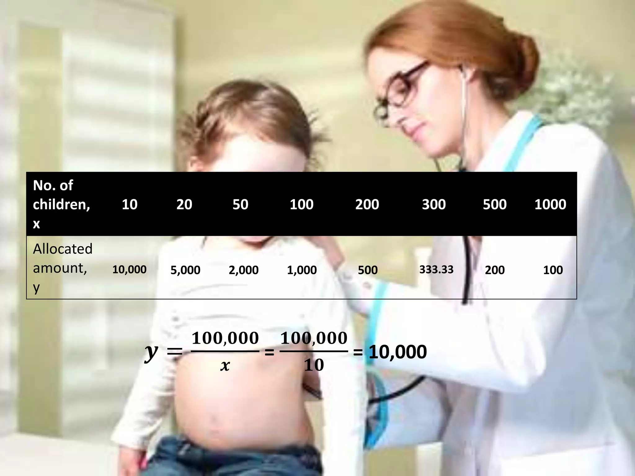 Representing Real-Life Situations Using Rational Function | PPTX