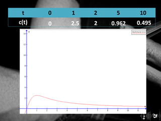 Representing Real-Life Situations Using Rational Function | PPTX