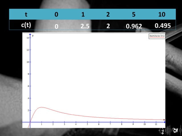 Representing Real-Life Situations Using Rational Function | PPTX