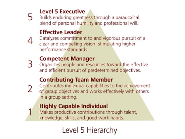 Chapter 2 level 5 leader presentation | PPT | Executive Leadership ...