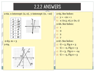 Chapter 2 Linear Functions | PPT