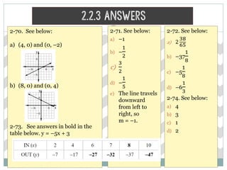 Chapter 2 Linear Functions | PPT