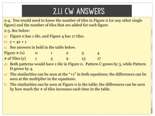 Chapter 2 Linear Functions | PPT