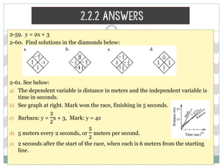 Chapter 2 Linear Functions | PPT