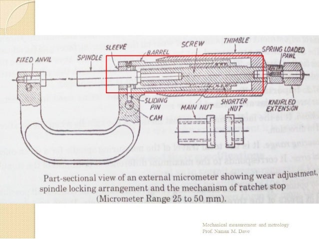Linear measurements