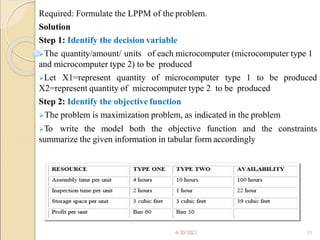 Chapter 2 Linear Programming for business (1).pptx