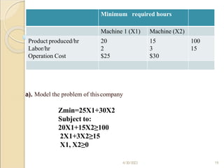 Chapter 2 Linear Programming for business (1).pptx