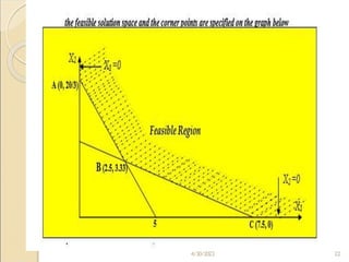 Chapter 2 Linear Programming for business (1).pptx