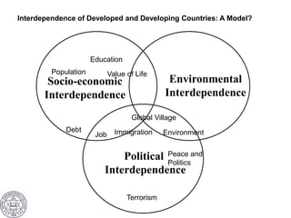 Construction Management in Developing Countries, Chapter 2, June 2020 | PPT