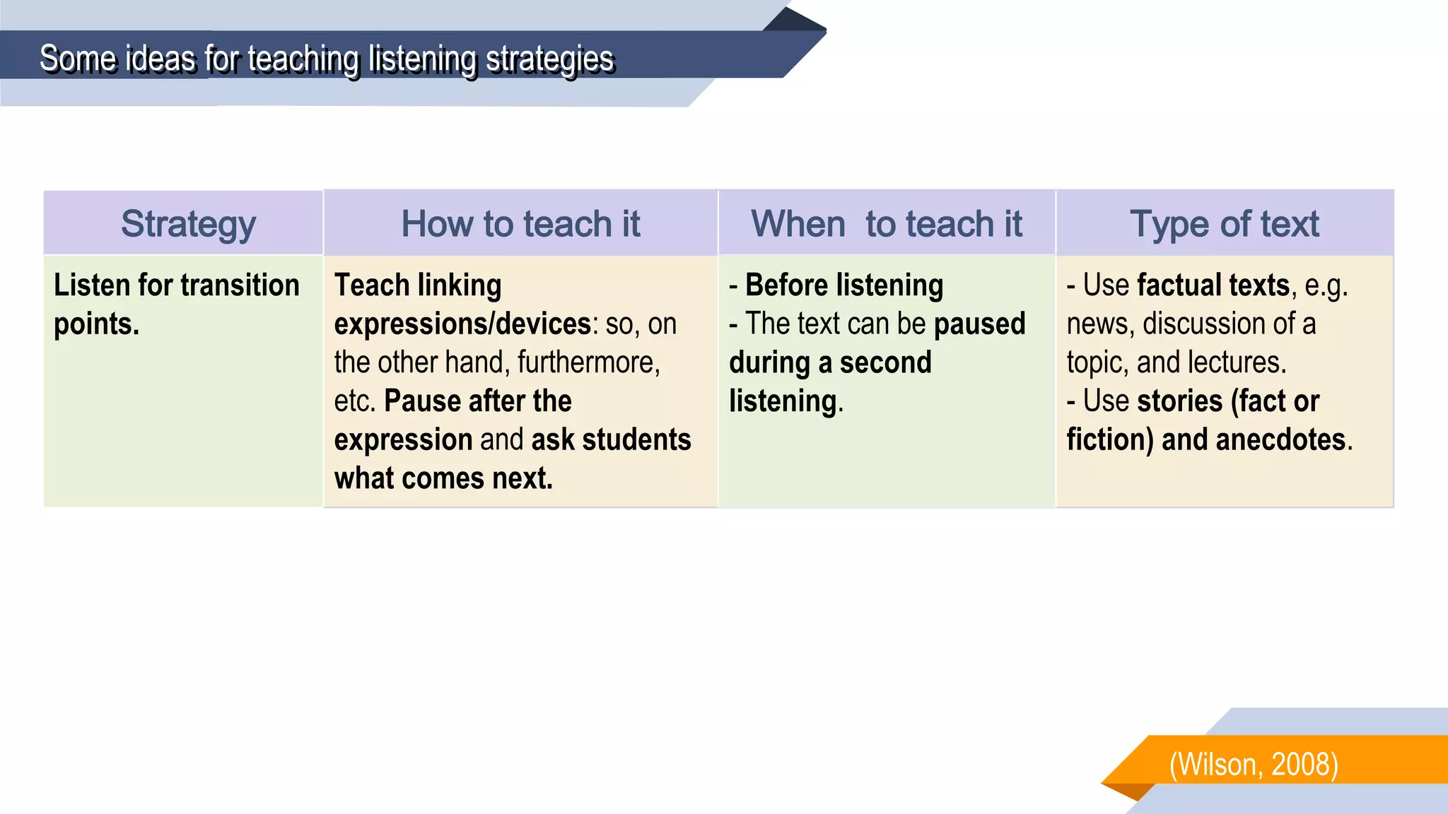 Chapter 2 listening text and listening strategies | PPTX | Secondary ...