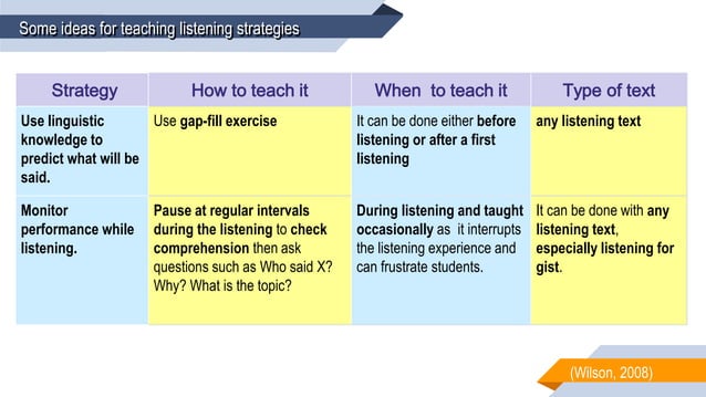 Chapter 2 listening text and listening strategies | PPTX | Secondary ...