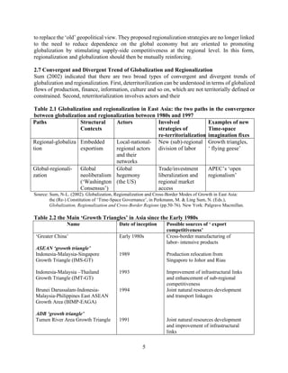 Chapter 2: Literature Review of Dissertation Titled Border Economic ...