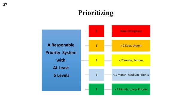 chapter 2 Maintenance.pptx