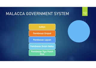 Chapter 2 Malacca.pdf