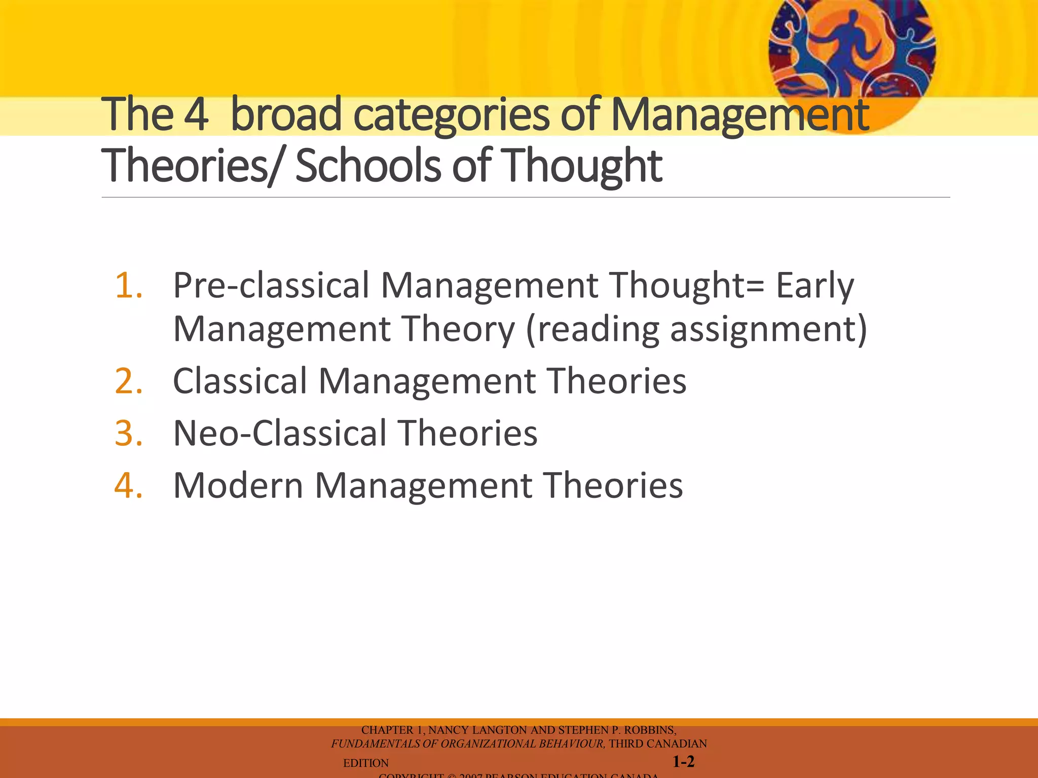 Chapter 2Management Theories.ppt