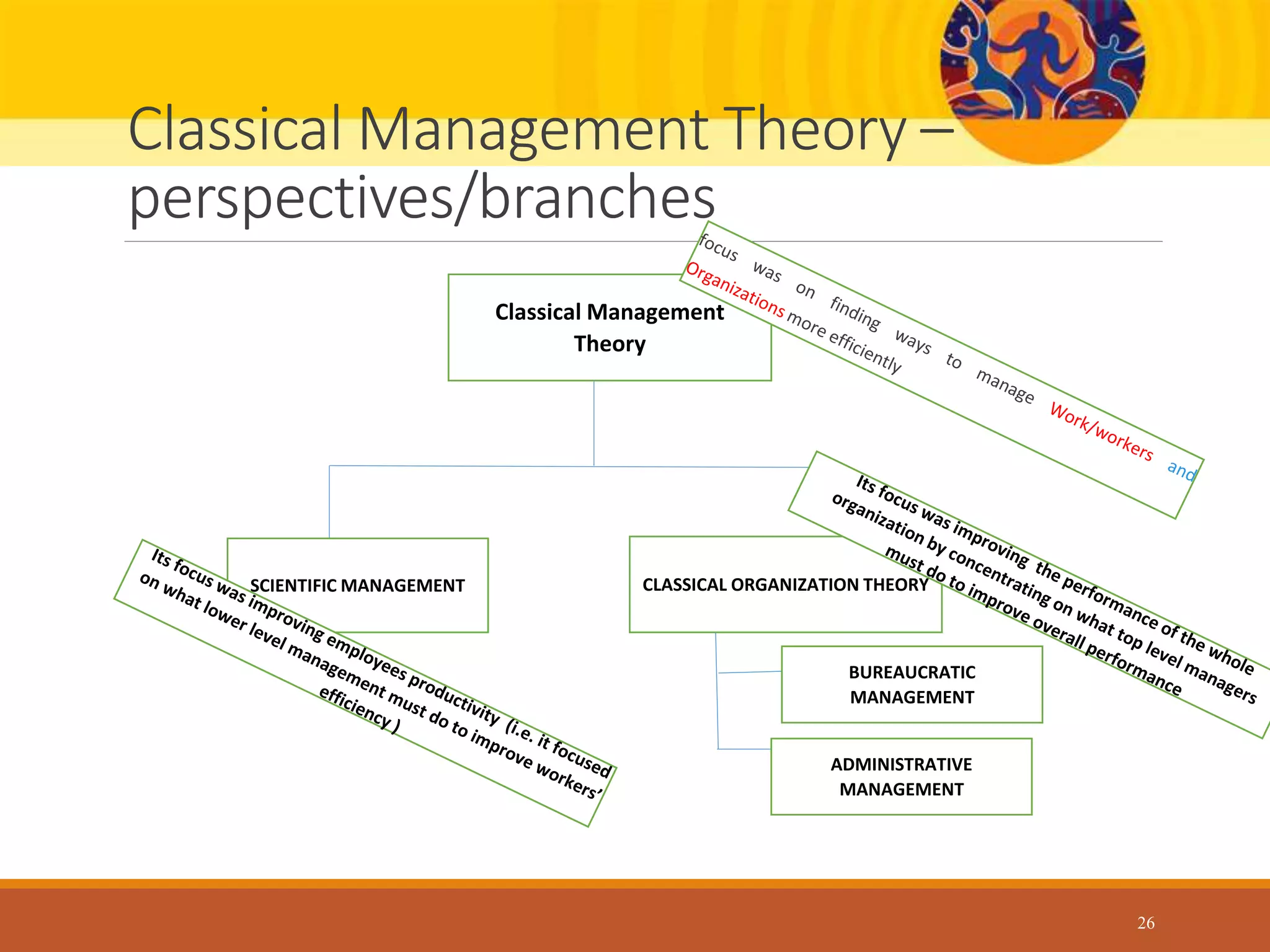 Chapter 2Management Theories.ppt