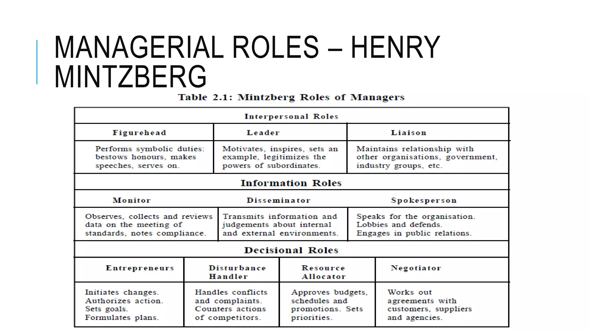 Chapter 2 managerial skills | PPTX