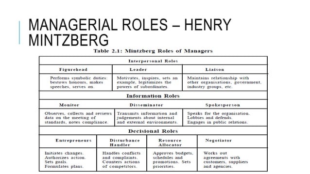 Chapter 2 managerial skills | PPTX