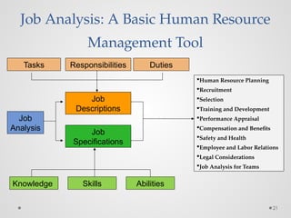 Chapter 2 Managing Work Flows and Conducting Job Analysis.pptx