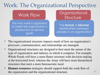 Chapter 2 Managing Work Flows and Conducting Job Analysis.pptx