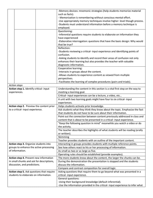 Chapter 2 marzano | DOCX | Educational Assessment | Education