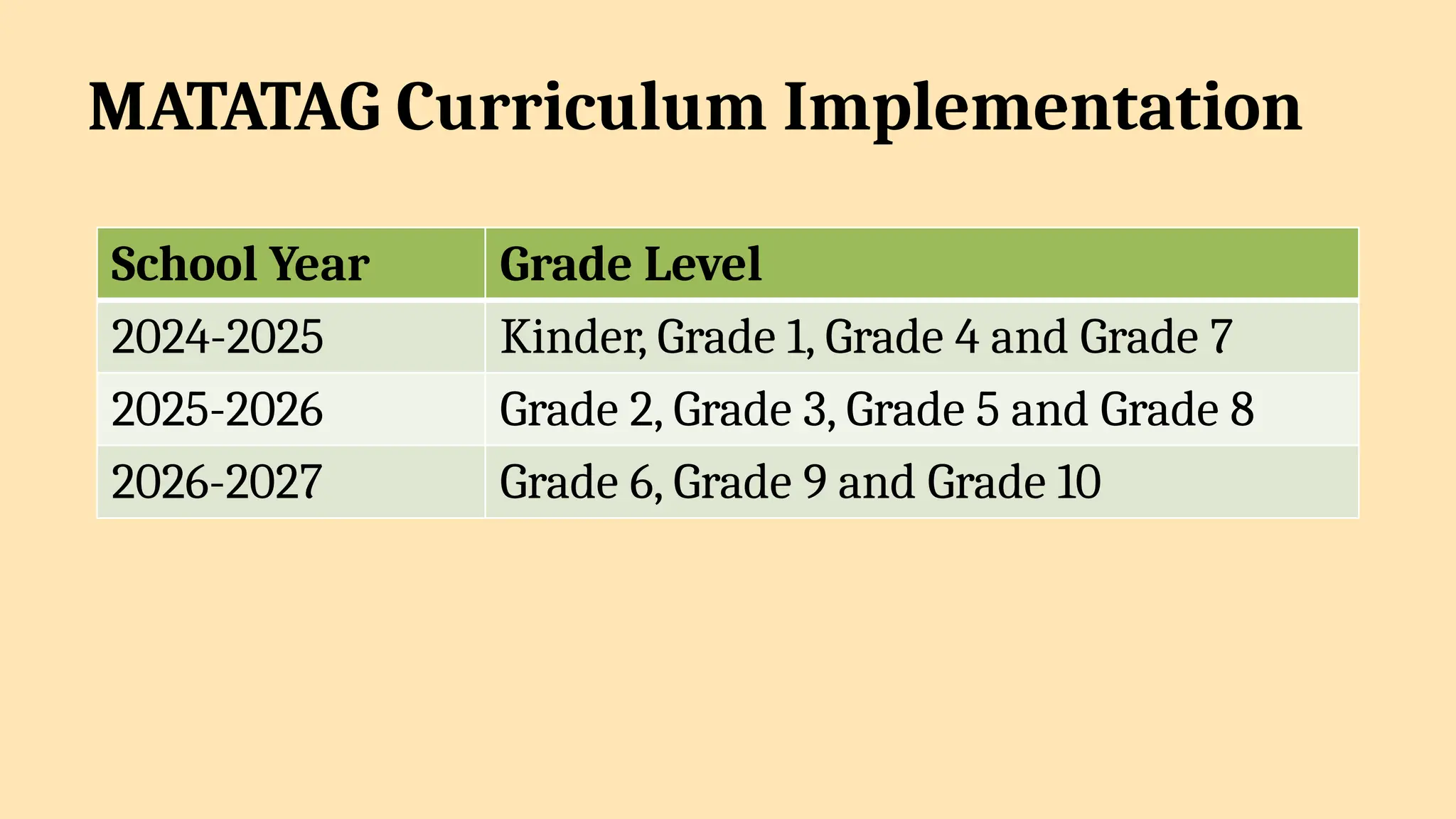 MATATAG Curriculum Framework for Social Studies | PPTX
