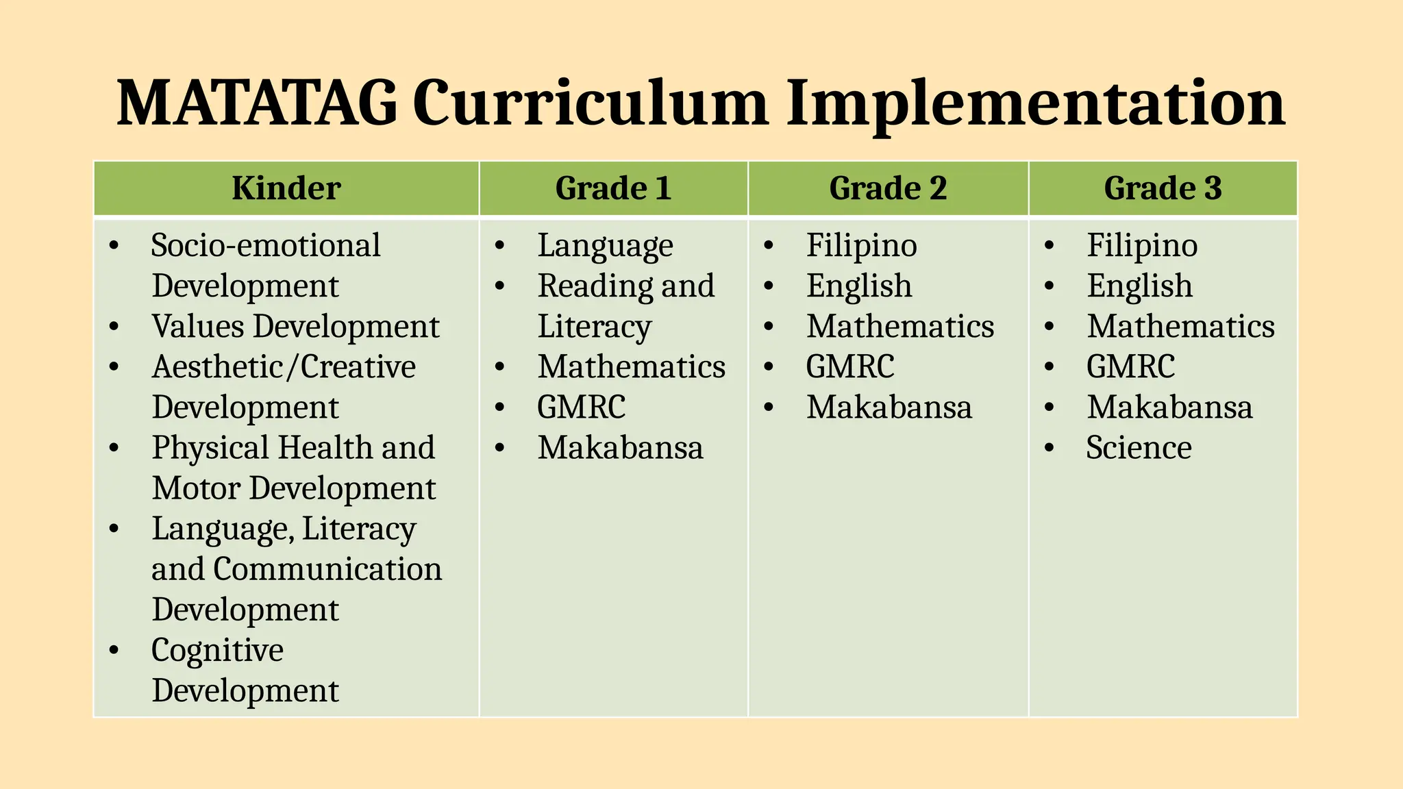 MATATAG Curriculum Framework for Social Studies | PPTX
