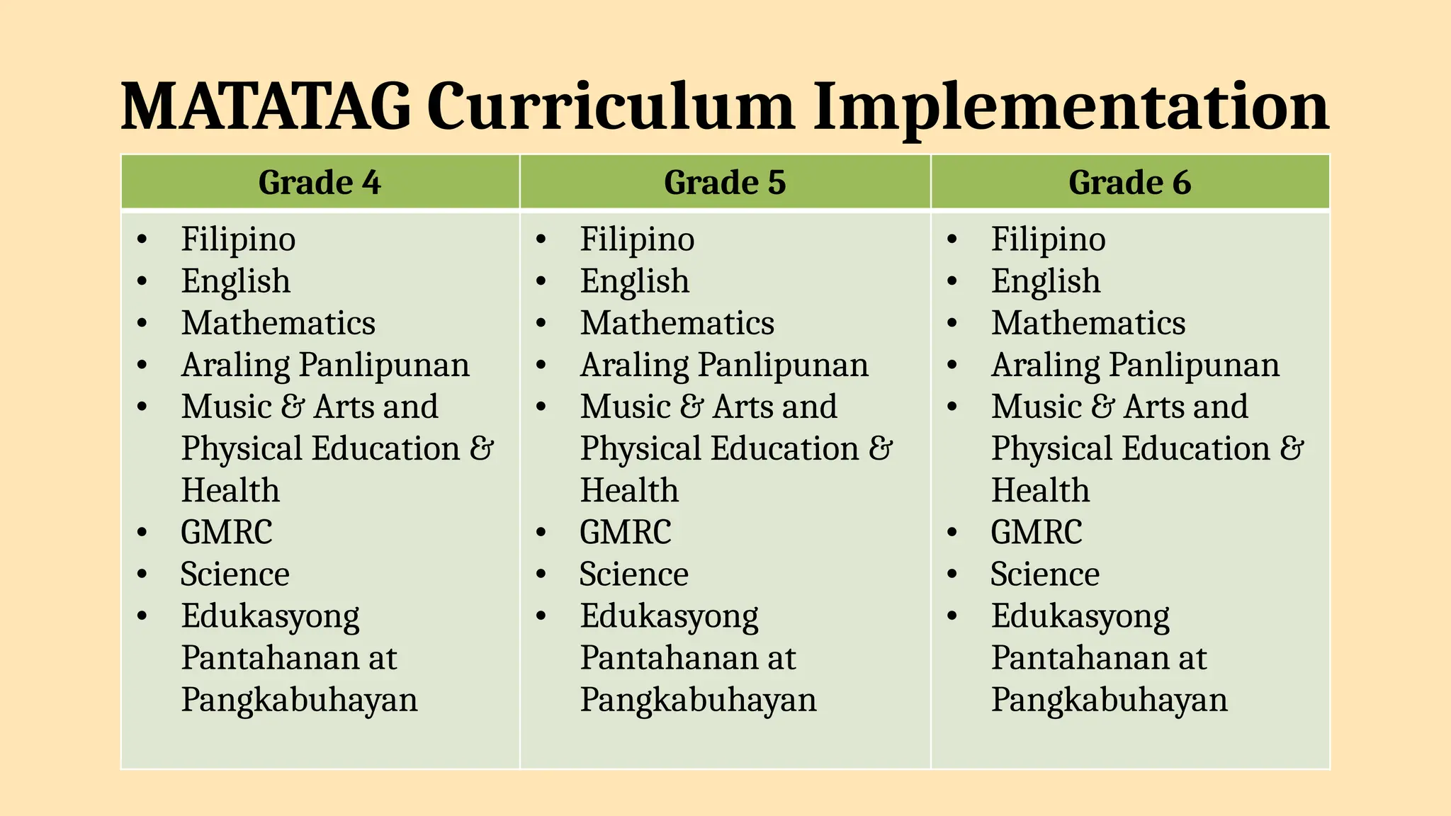 MATATAG Curriculum Framework for Social Studies | PPTX
