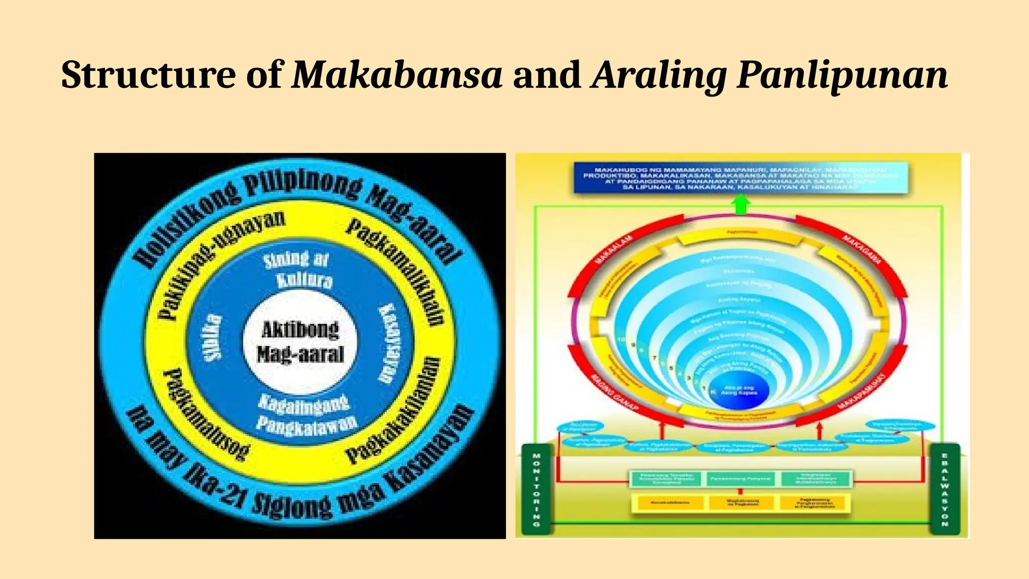 MATATAG Curriculum Framework for Social Studies | PPTX