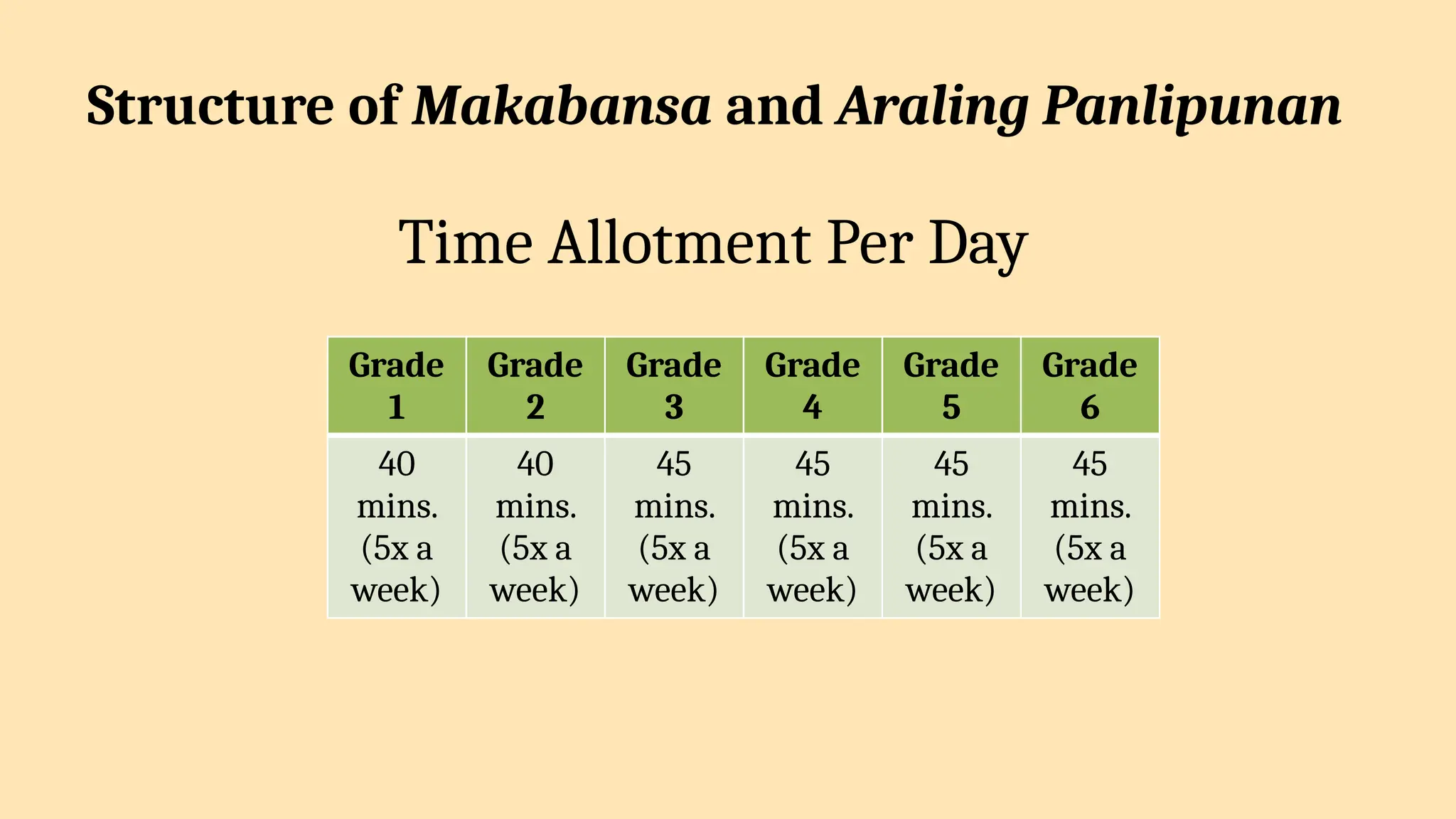 MATATAG Curriculum Framework for Social Studies | PPTX
