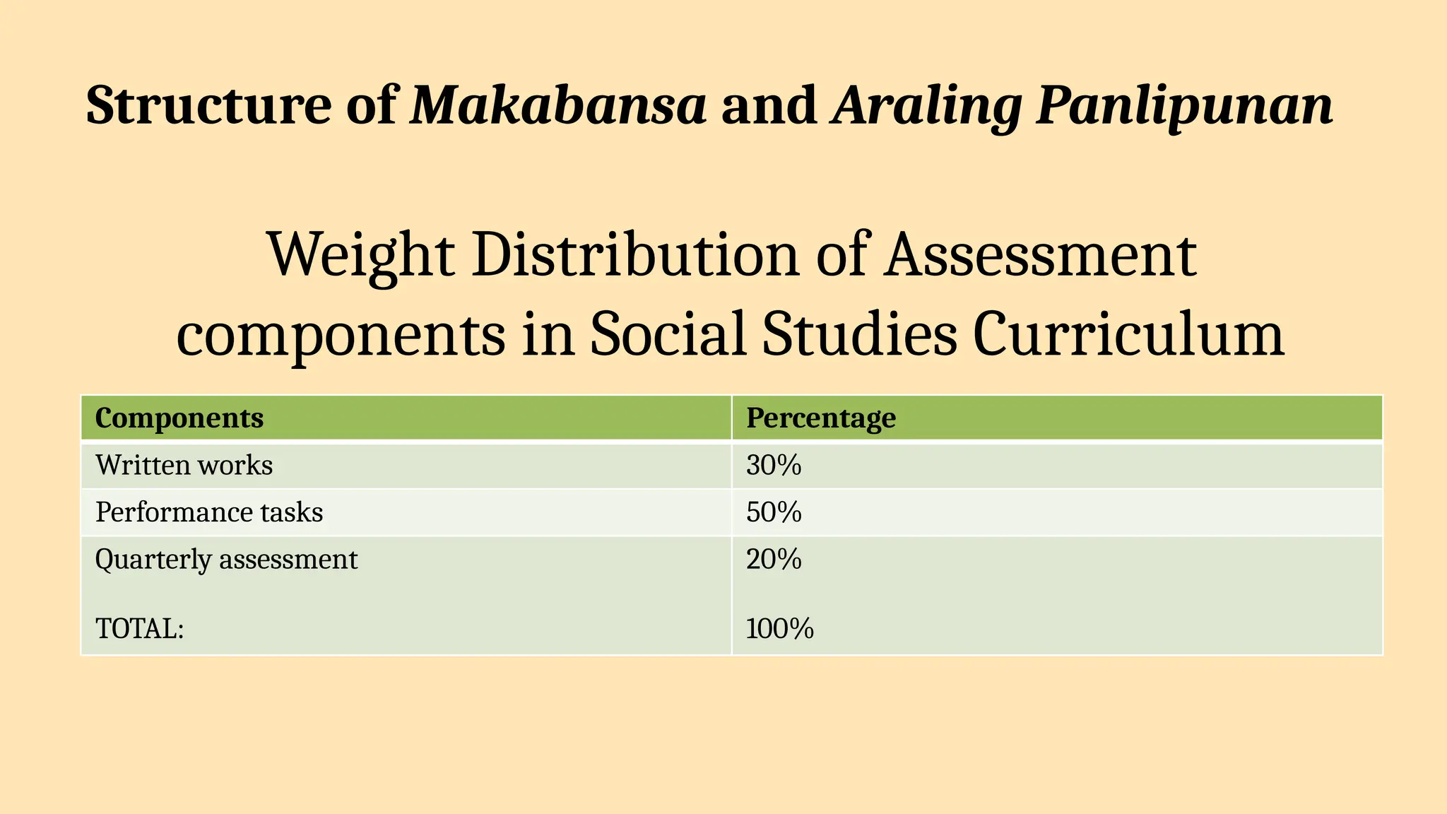 MATATAG Curriculum Framework for Social Studies | PPTX