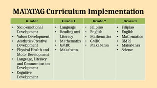 MATATAG Curriculum Framework for Social Studies | PPTX