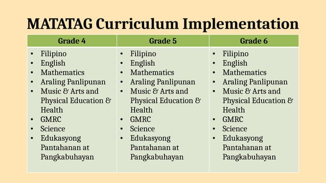 MATATAG Curriculum Framework for Social Studies | PPTX