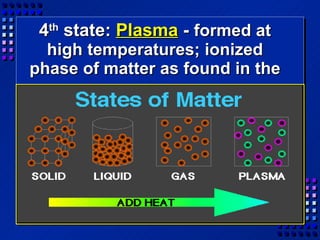 Chemistry - Chapter 2 matter and change | PPT