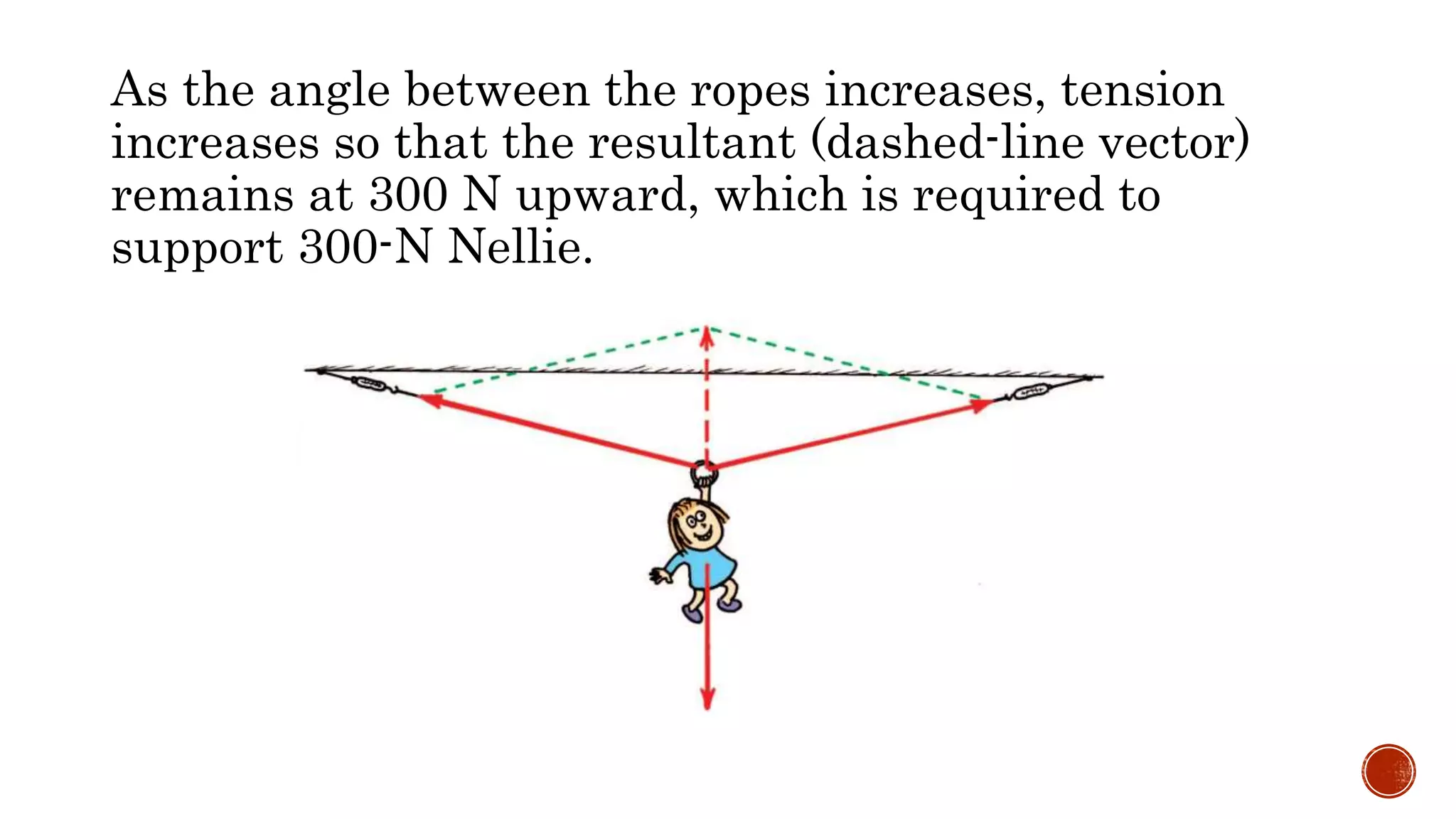 Chapter 2 mechanical equilibrium watson | PPTX