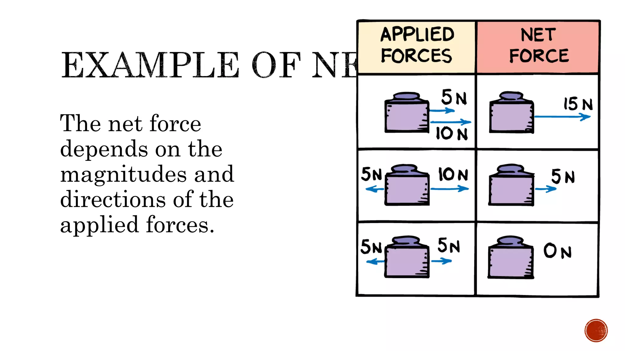 Chapter 2 mechanical equilibrium watson | PPTX