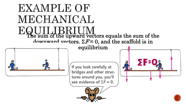 Chapter 2 mechanical equilibrium watson | PPTX