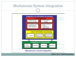 Chapter 2 Mechatronic Design Approach.pptx