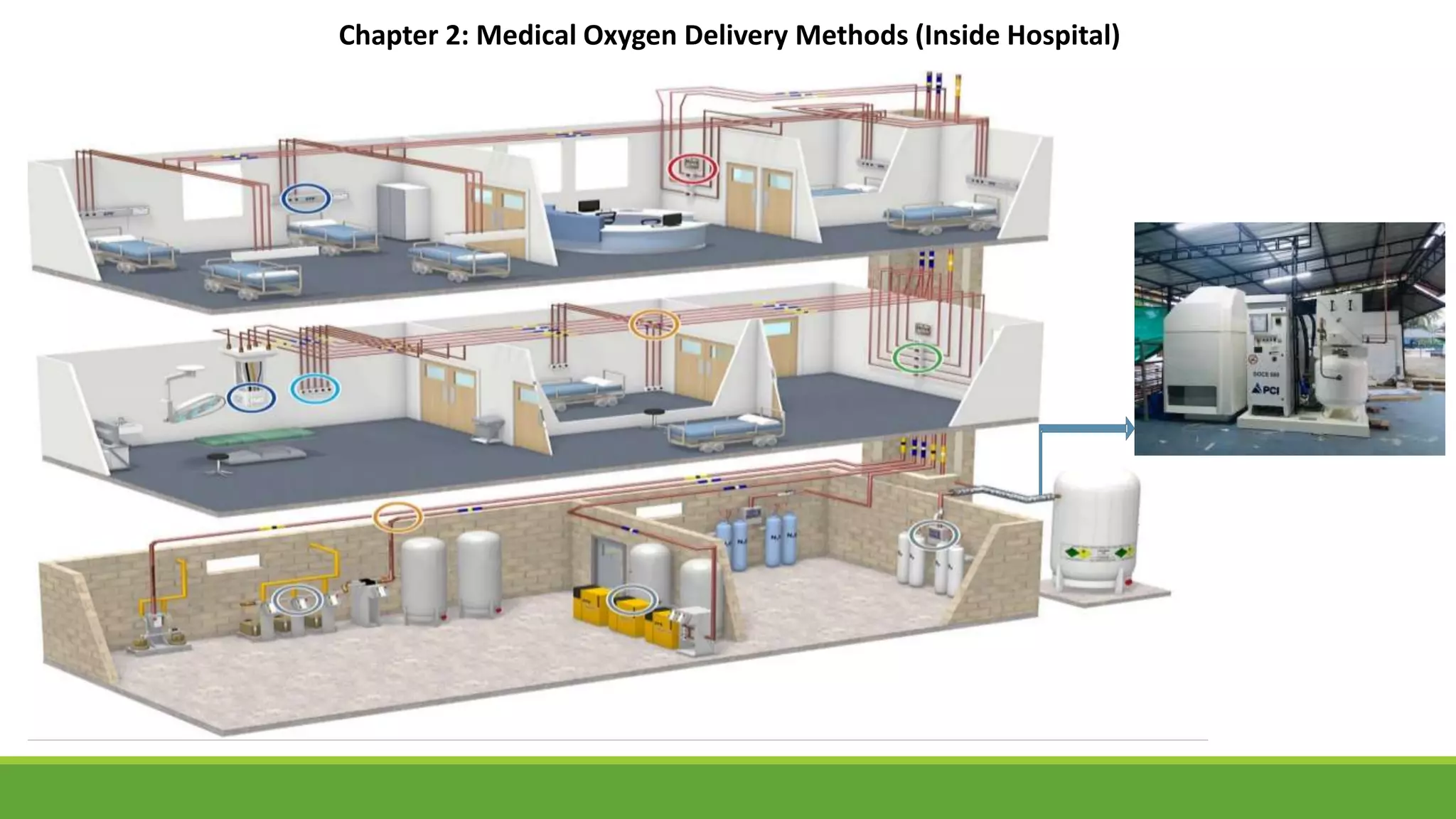 Chapter 2 Medical Oxygen Delivery Methods (Production to Hospital).pptx