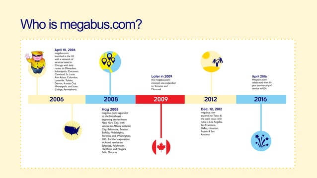 Chapter 2: megabus.com 101 - part1 | PPT