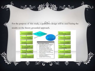 Chapter 2 Method Erika Lara | PPT