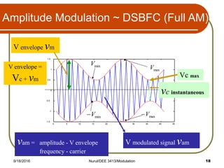 Chapter2 Modulation And Transmission Pdf