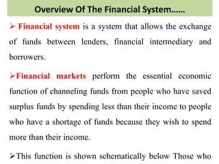 overview of the Financial System Chapter 2 monerary.pptx