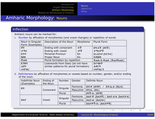 NLP_Chapter #2 Morphological Analysis.pdf