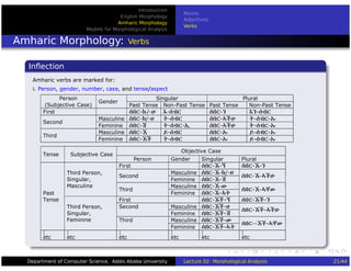 NLP_Chapter #2 Morphological Analysis.pdf