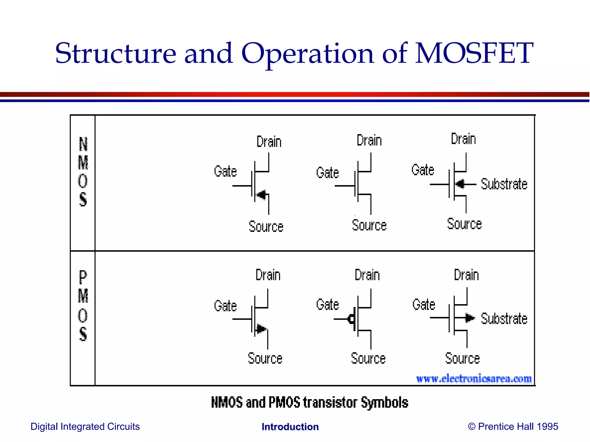 mos transistor | PPTX