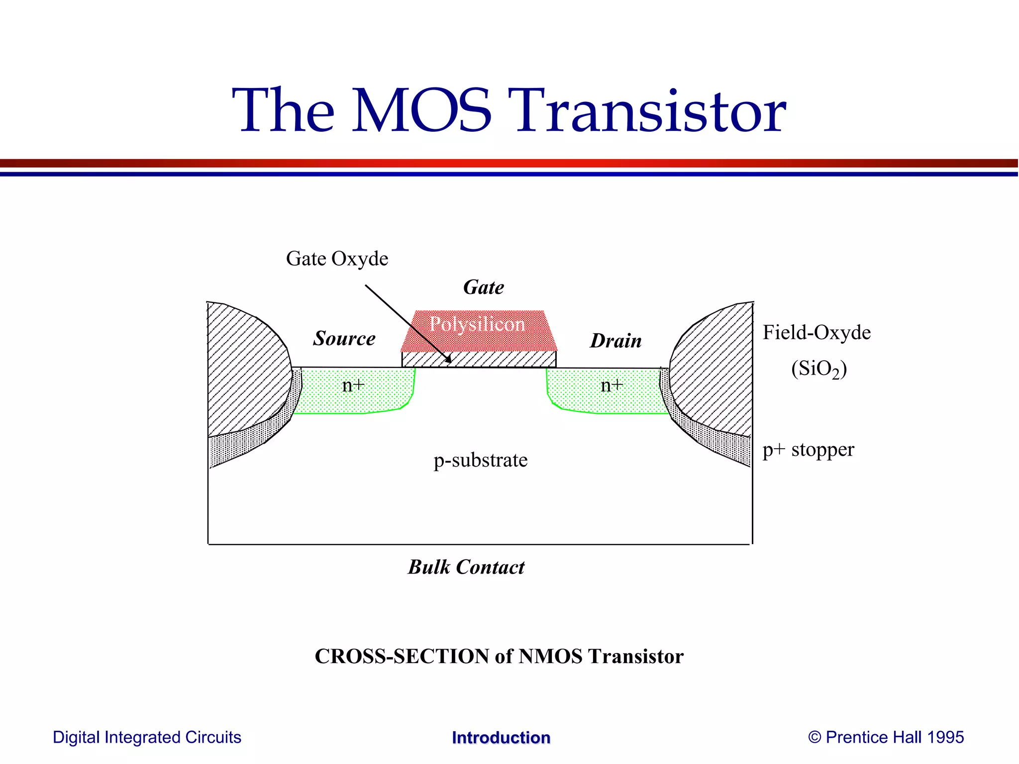 mos transistor | PPTX
