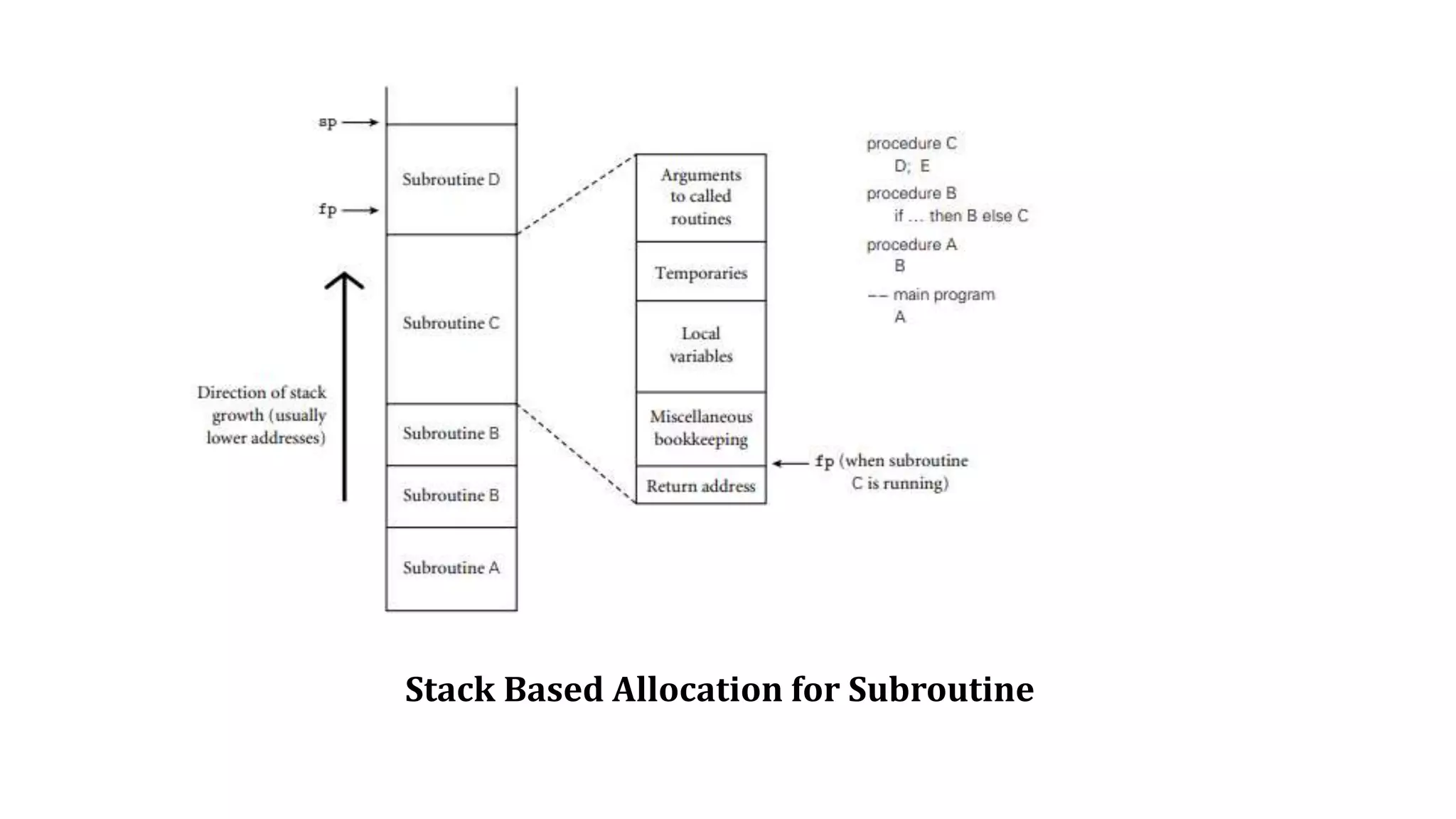 Ch 2 Names scopes and bindings.pptx